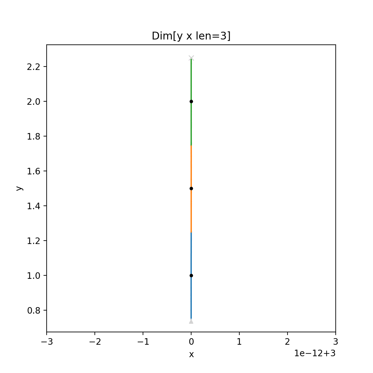 API — scanspec 0.5.5 documentation