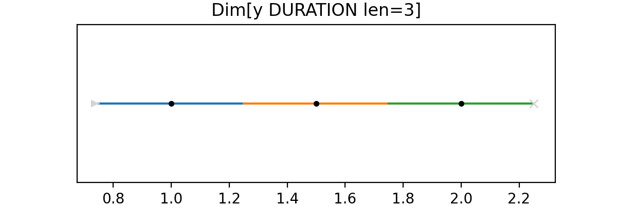 API — scanspec 0.5.5 documentation
