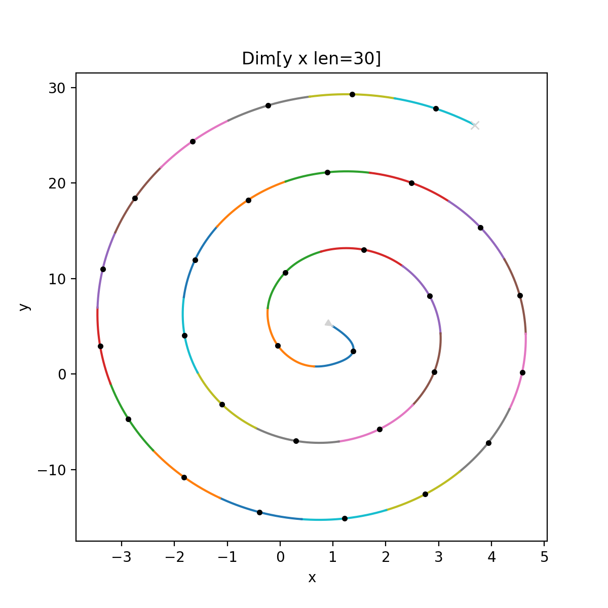 API — scanspec 0.5.5 documentation