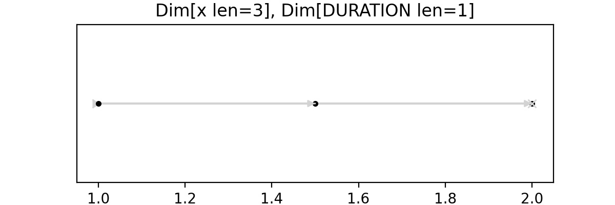 API — scanspec 0.5.5 documentation