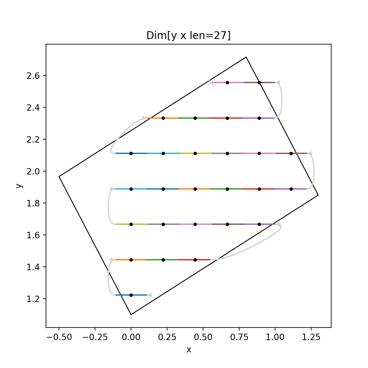 API — scanspec 0.5.5 documentation