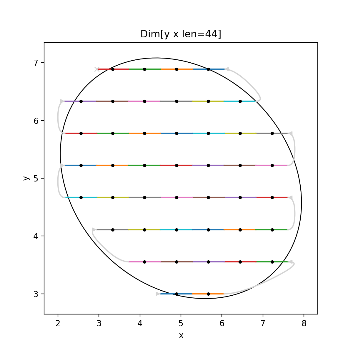 API — scanspec 0.5.5 documentation