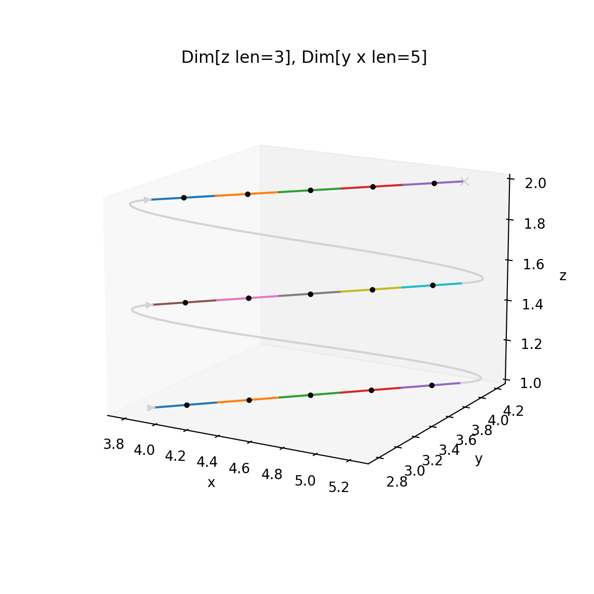 API — scanspec 0.5.5 documentation