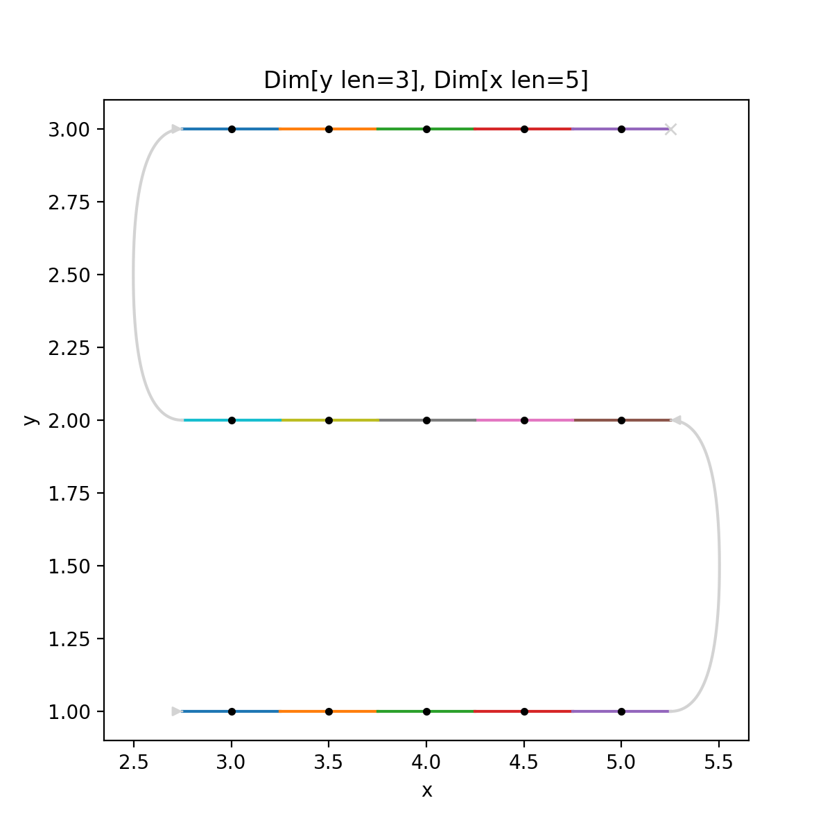 API — scanspec 0.5.5 documentation