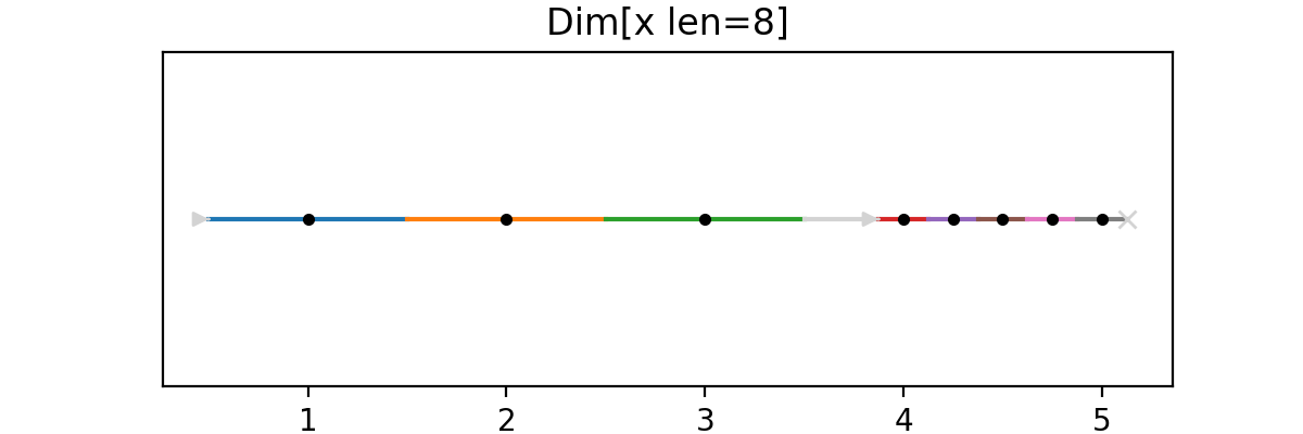 API — scanspec 0.5.5 documentation