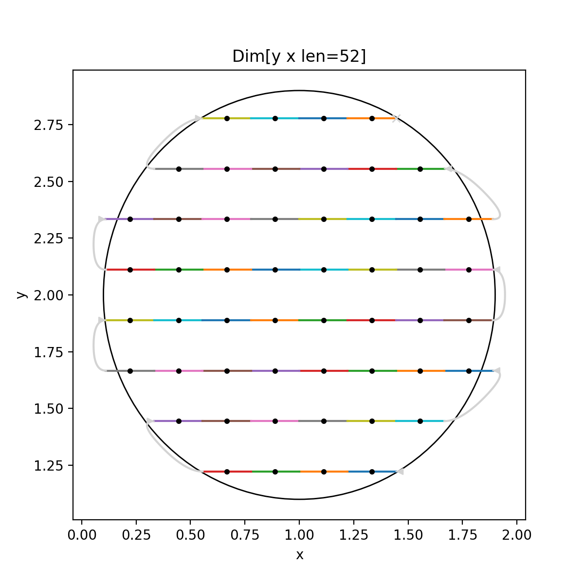 API — scanspec 0.7.3.dev3+gf5251e88 documentation