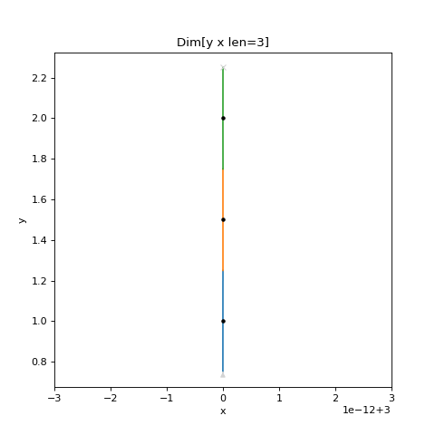API — scanspec 0.7.3.dev3+gf5251e88 documentation