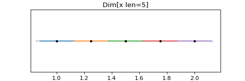 API — scanspec 0.7.3.dev3+gf5251e88 documentation