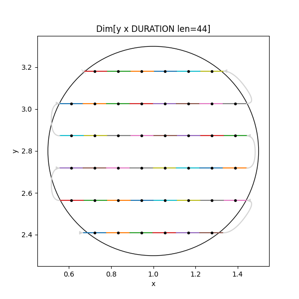 scanspec — scanspec 0.6.2.dev2+g3d404c0 documentation